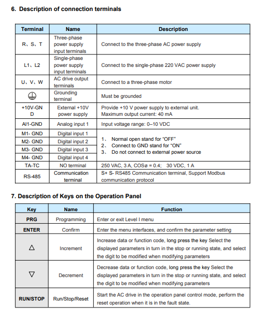 H100 Series Simple Inverter - 广州科肯电气有限公司